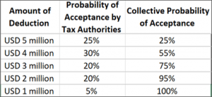 Uncertain Tax Positions- What to Know Now - Exactera